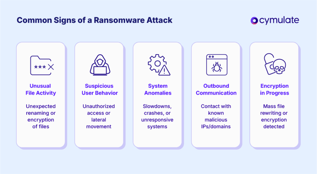Proactive Ransomware Detection Techniques That Actually Work