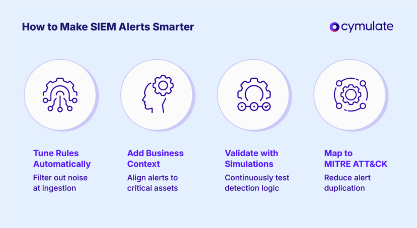 SIEM Alerts: Smarter Detection and Less Noise