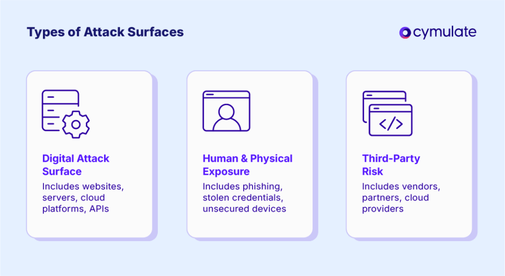 Attack Surface Reduction (ASR): Reduce Risk Exposure