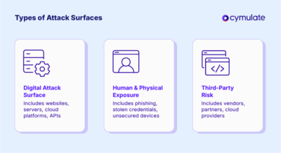 Attack Surface Reduction (ASR): Reduce Risk Exposure