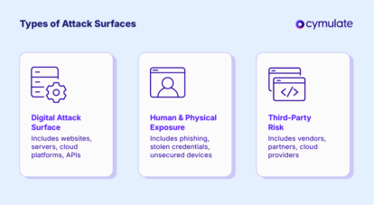 Attack Surface Reduction (ASR): Reduce Risk Exposure