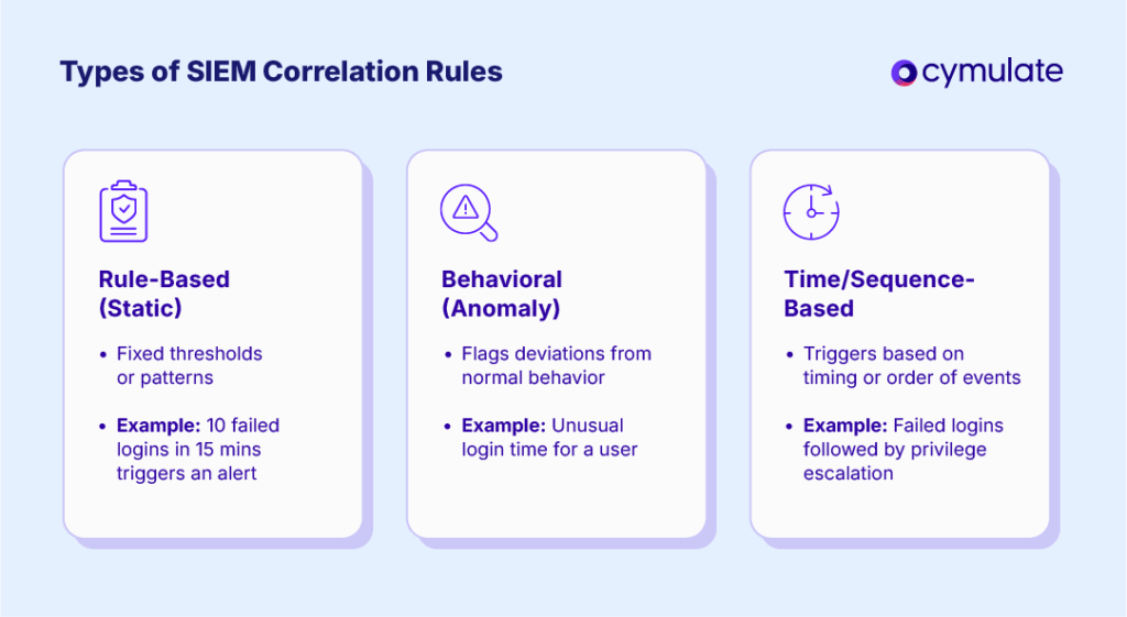 SIEM Correlation Rules: Fine-Tune Detection Logic at Scale