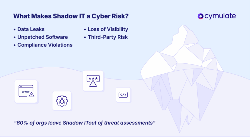 What Is Shadow IT? Risks & How to Manage It