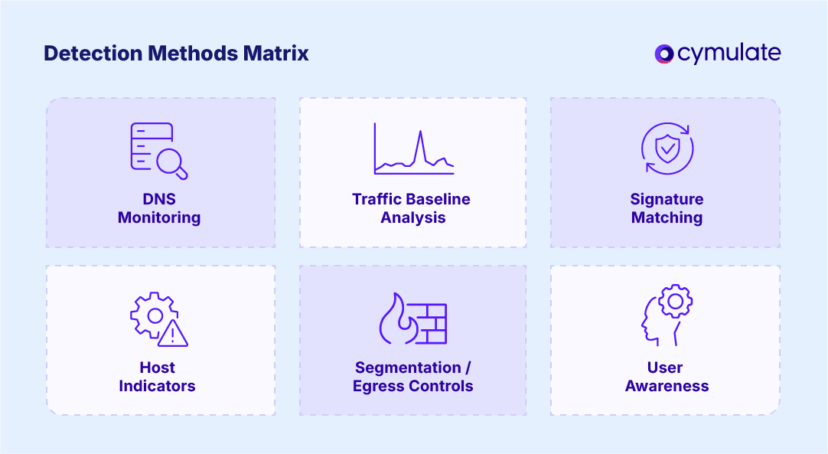Inside C2 Attacks: How Hackers Control Compromised Systems