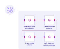Cymulate - Exposure Management Platform Built for Real Risk