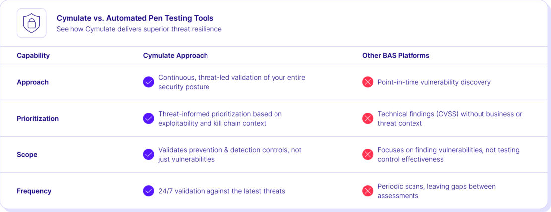 Cymulate - Exposure Management Platform Built for Real Risk