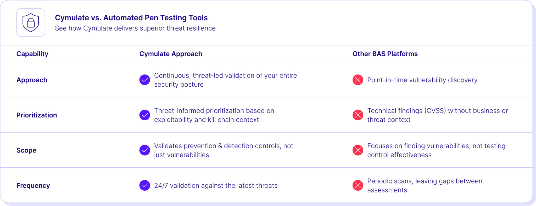 Cymulate - Exposure Management Platform Built for Real Risk