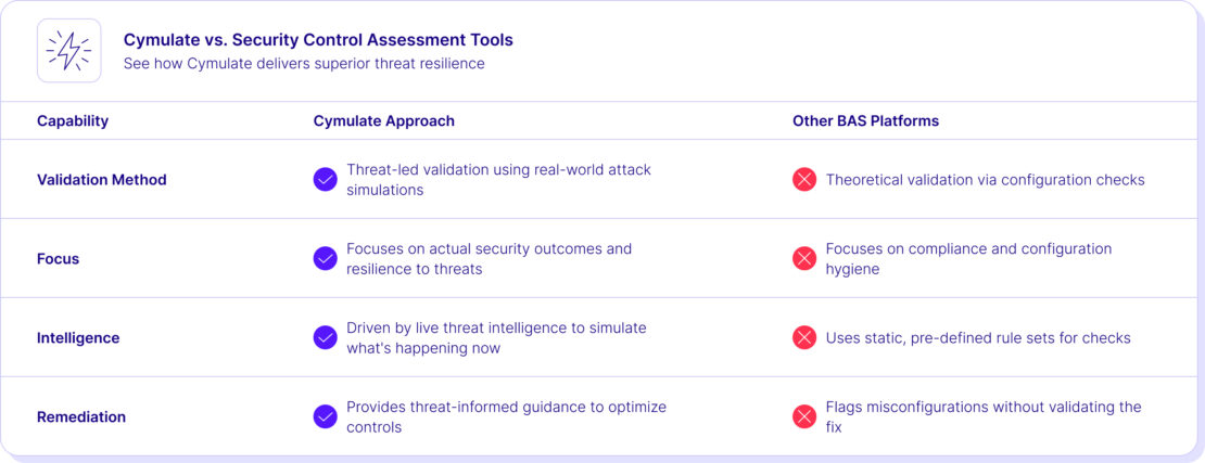 Cymulate - Exposure Management Platform Built for Real Risk