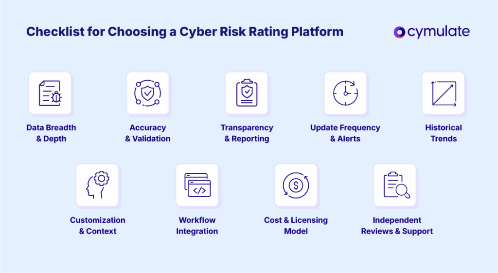 Cybersecurity Risk Rating: What It Is and Why It Matters