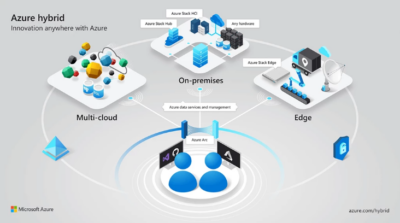 CVE-2026-26117: Azure Arc LPE & Identity Takeover